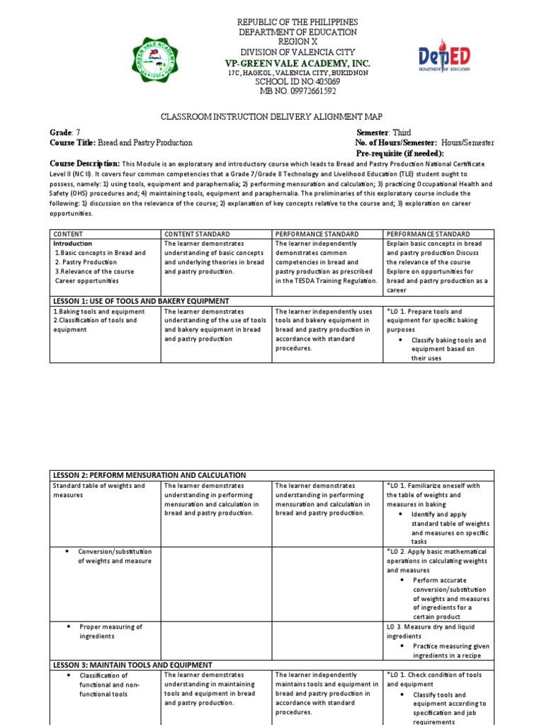 Tle7-Classroom Instruction Delivery Alignment Map | PDF | Occupational ...