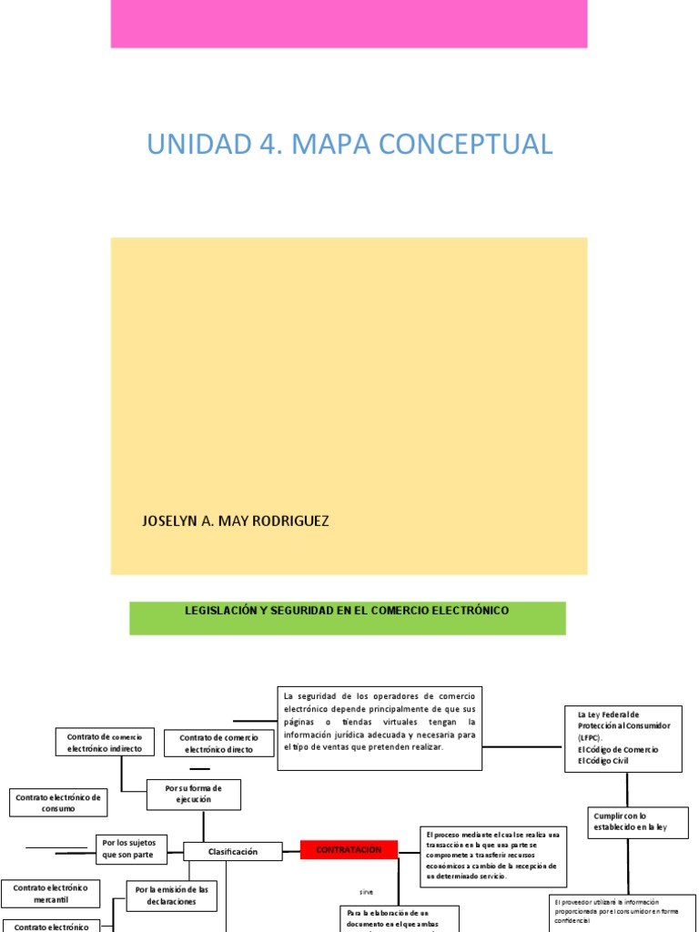 Mapa Conceptual Joselyn | Descargar gratis PDF | Clave (criptografía) | Cifrado