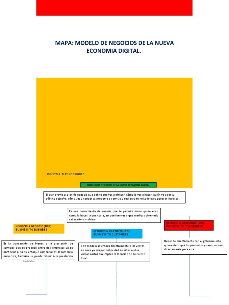 Mapa U2 | PDF | Negocios económicos | Microeconomía
