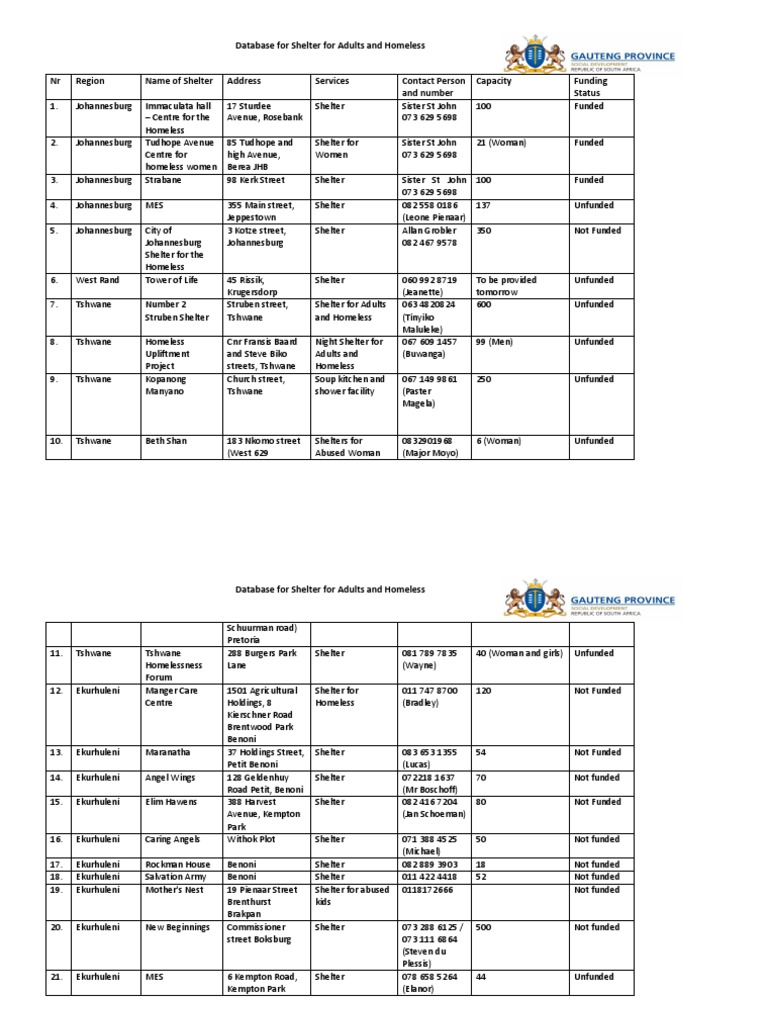 Shelters For Adults and Homeless | PDF | Housing | Humanitarian Aid