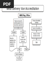 Conforme Letter - 2019 | PDF