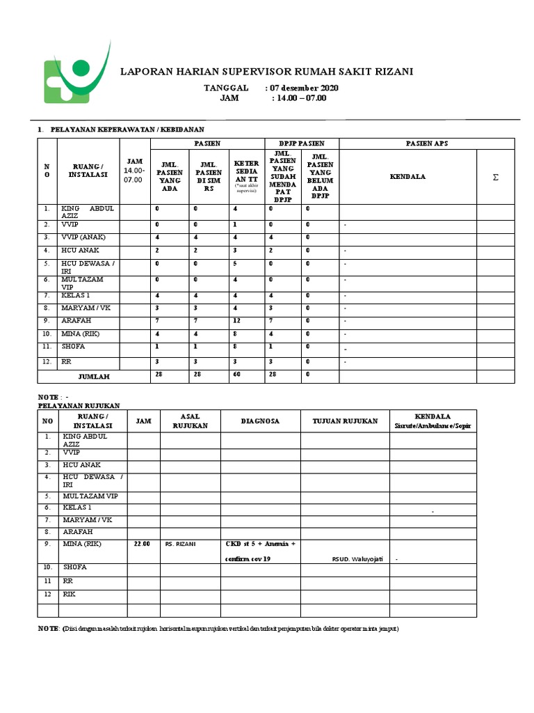 LAPORAN HARIAN SUPERVISOR RUMAH SAKIT RIZANI Desember | PDF