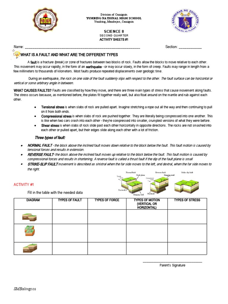 Activity 1 Types of Fault | PDF | Fault (Geology) | Structural Geology