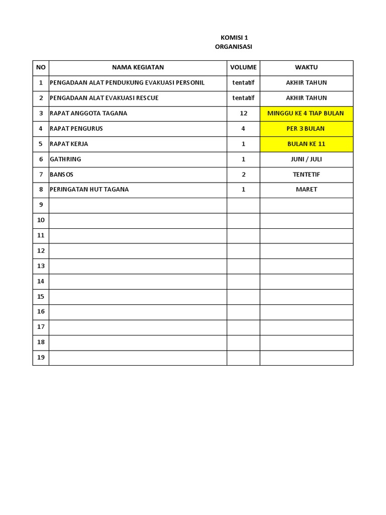 Hasil Raker Program Kerja Tagana | PDF