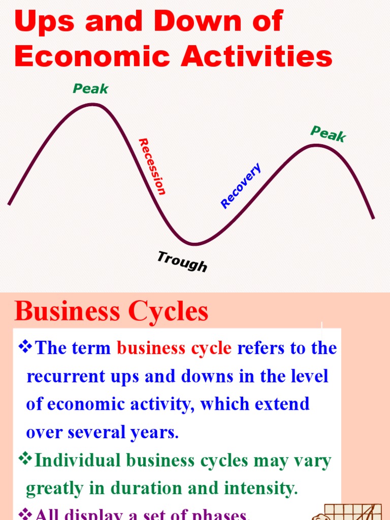 Business Cycles (BBA BI) | PDF | Recession | Business Cycle