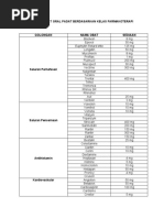 Golongan Dan Jenis Prekursor | PDF | Functional Group | Chemical Compounds