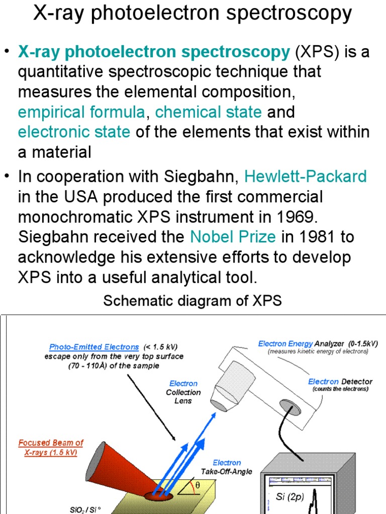X-Ray Photoelectron Spectros | PDF | X Ray Photoelectron Spectroscopy ...