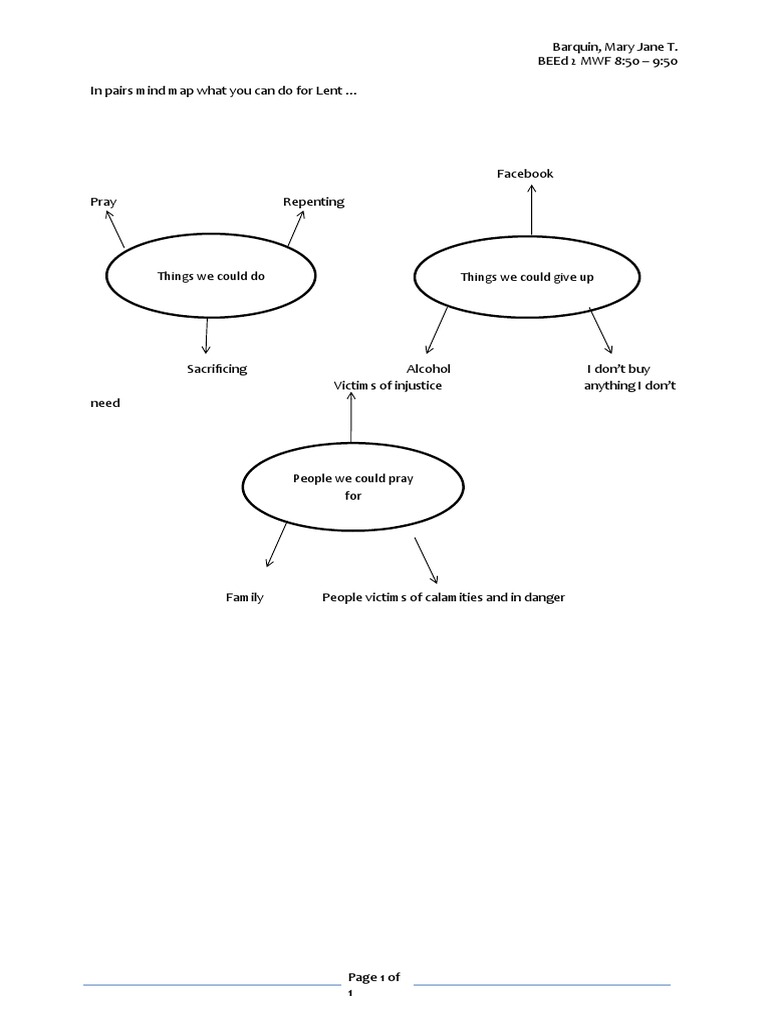 Mind Map For Lent | PDF