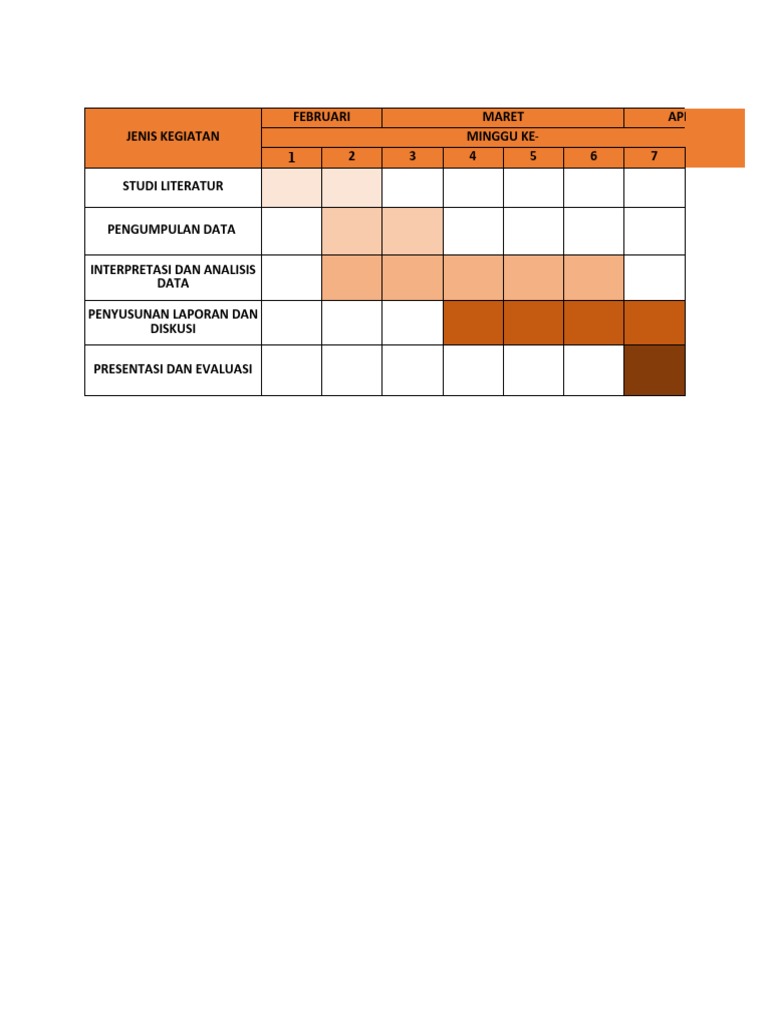 Tabel Waktu Penelitian | PDF