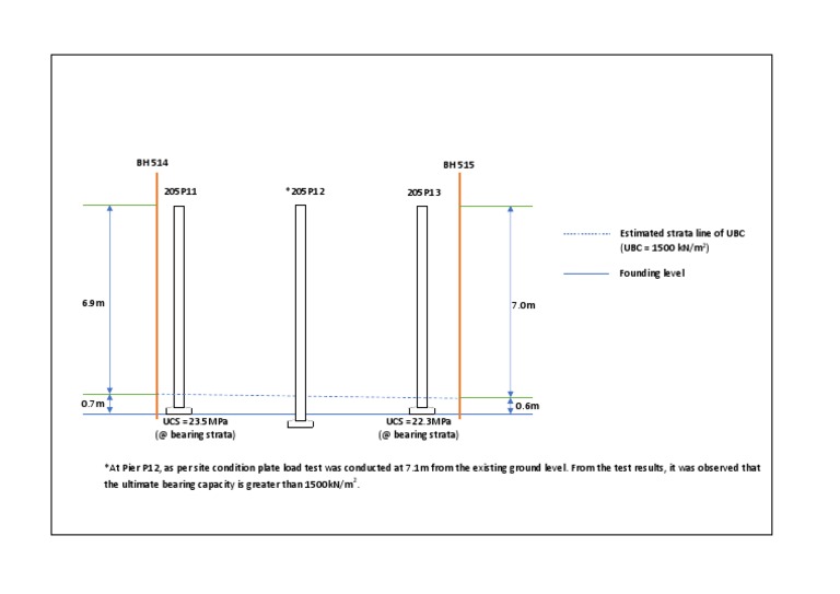 UBC Line | PDF