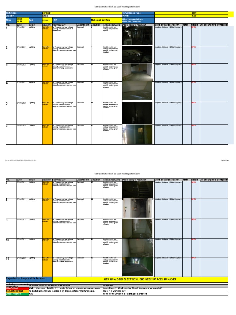 Safety Observation Report Jan 27, 2021 - HSE - Muhammad Ali Raza ...