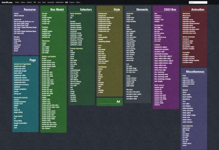 CSS Cheat Sheet I OverAPI - Com | PDF