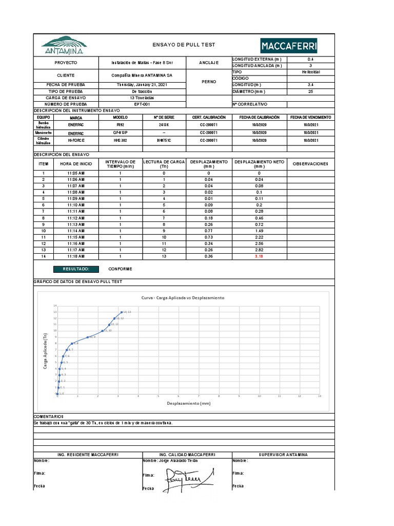 MAC-QAQC-001. FORMATO PULL TEST - 2021.01.21 Rev. 01 | PDF