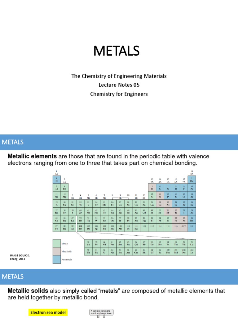 CHEM20024 Lecture Notes 05 (Metals) | PDF | Metals | Alloy
