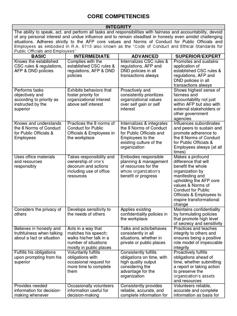 Core Competencies: Integrity | PDF | Competence (Human Resources) | Goal