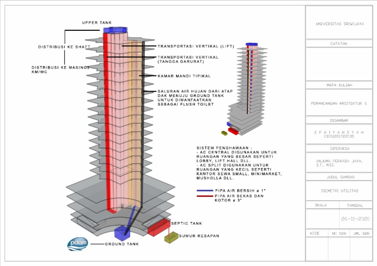 Isometri Utilitas | PDF