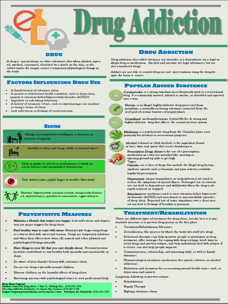 Drug Addiction Poster | PDF | Substance Abuse | Drug Rehabilitation