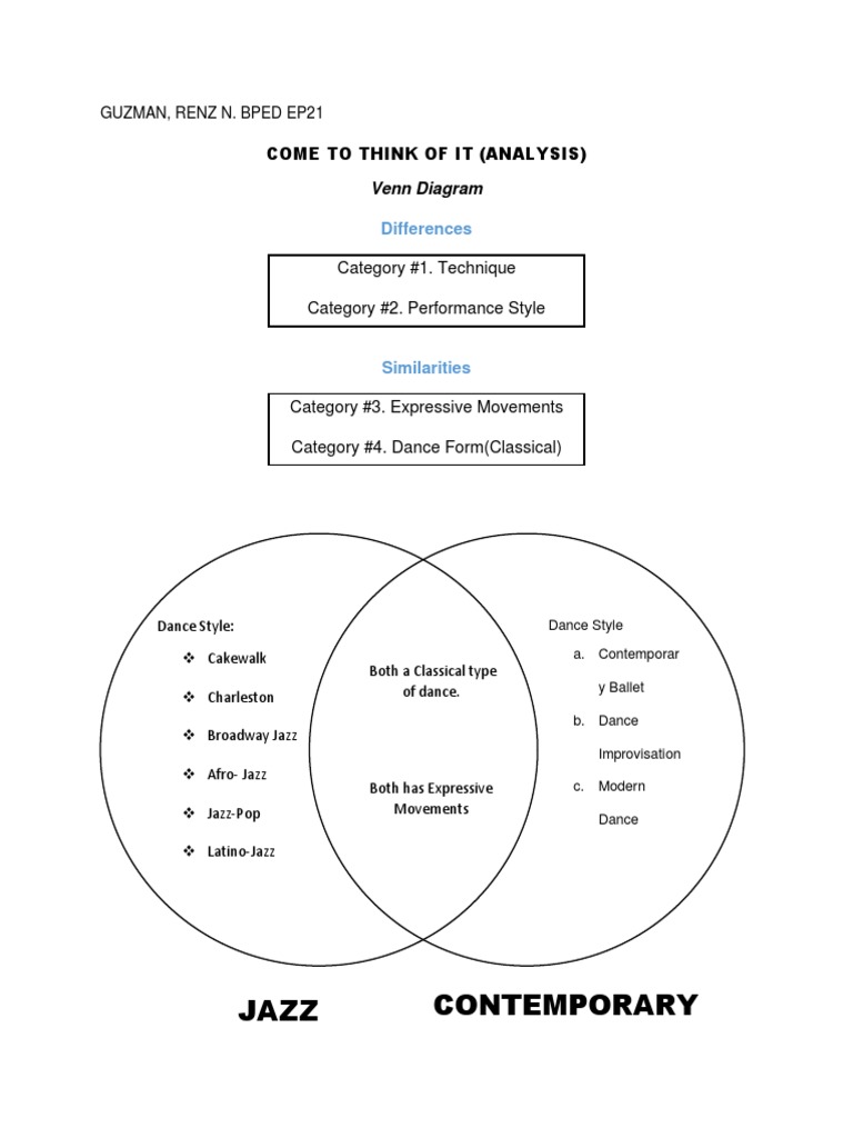Jazz Contemporary: Come To Think of It (Analysis) | PDF