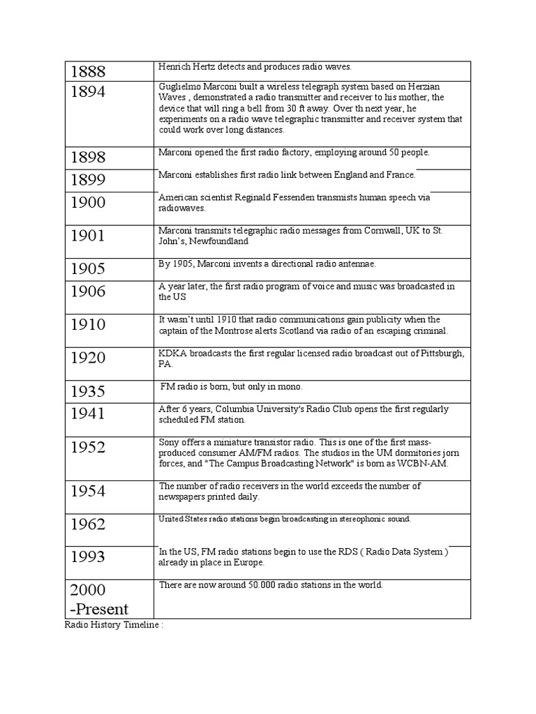 Radio History Timeline Sean 9B 22 | PDF