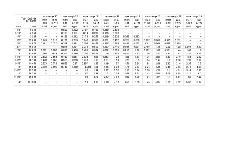 Tabel BWG Tube | PDF | Nature