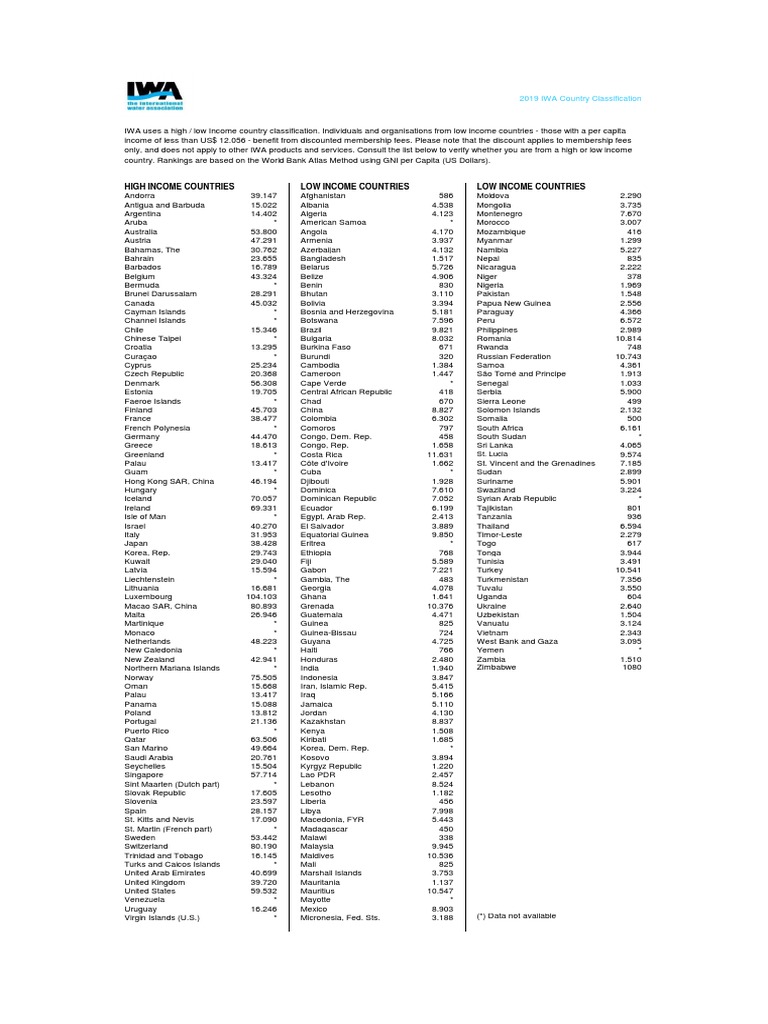 High Income Countries Low Income Countries Low Income Countries | PDF ...
