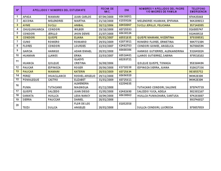 Directorio de Estudiantes | PDF