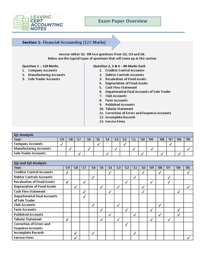 Exam Paper Overview | Download Free PDF | Fixed Asset | Cash Flow Statement