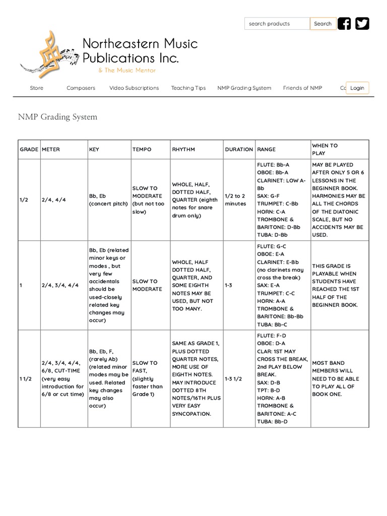 NEMusicPub - NMP Grading System | PDF | Saxophone | Clarinet