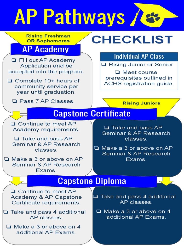 AP Pathways Checklist | PDF