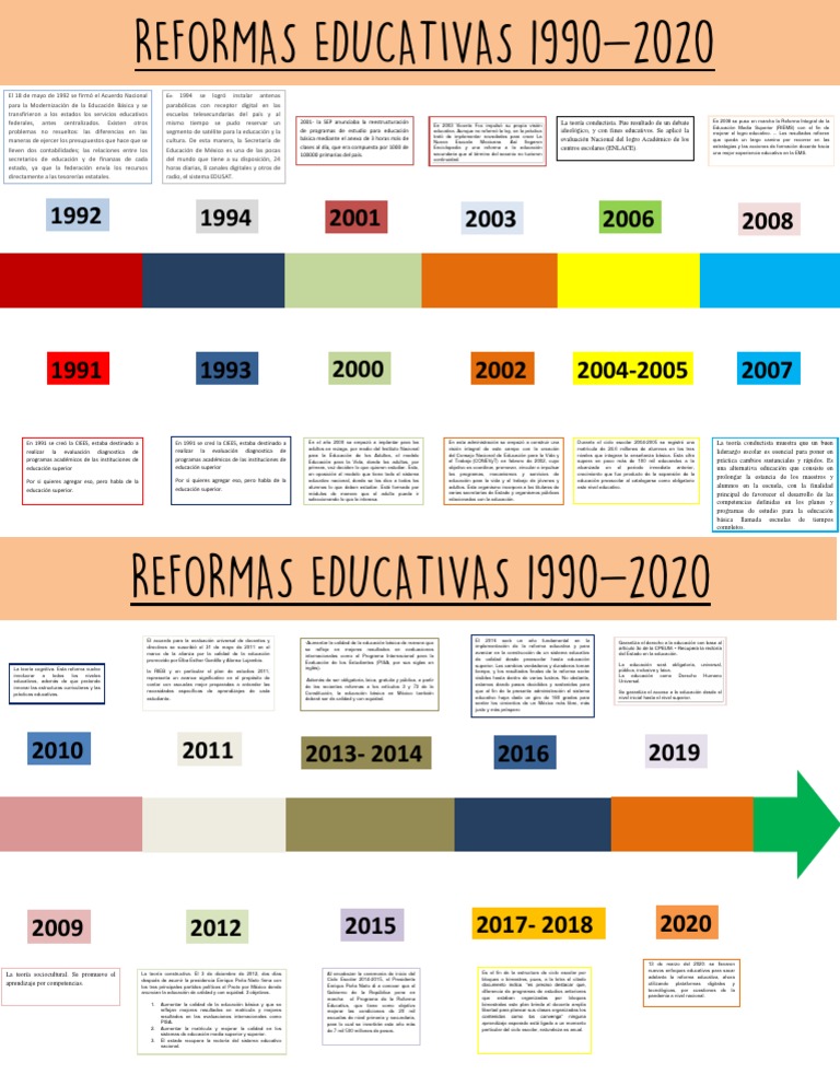 Linea Del Tiempo - Reformas Educativas | PDF | Enrique Peña Nieto ... Linea Del Tiempo - Reformas Educativas | PDF | Enrique Peña Nieto ...