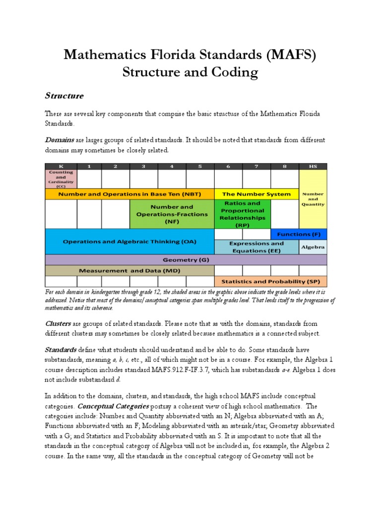 Structure of Florida Math Standards | PDF | Conceptual Model | Teaching ...
