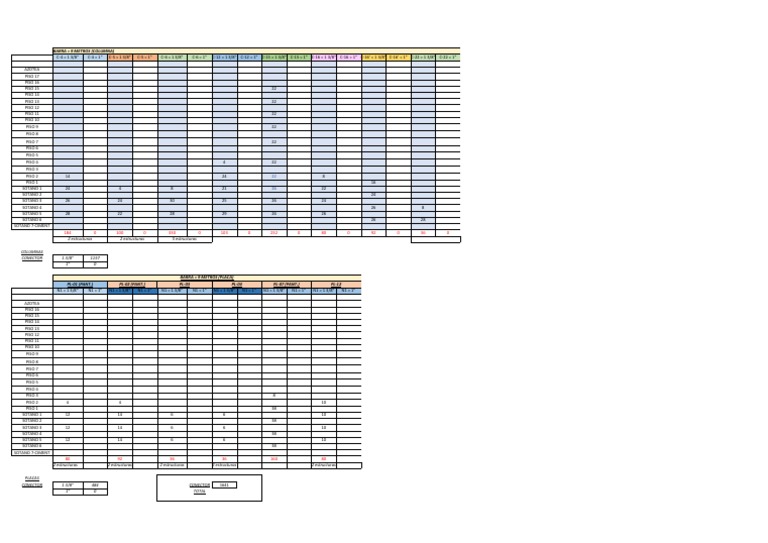 Cuadro de Conectores (Edificio Pardo 200) | PDF