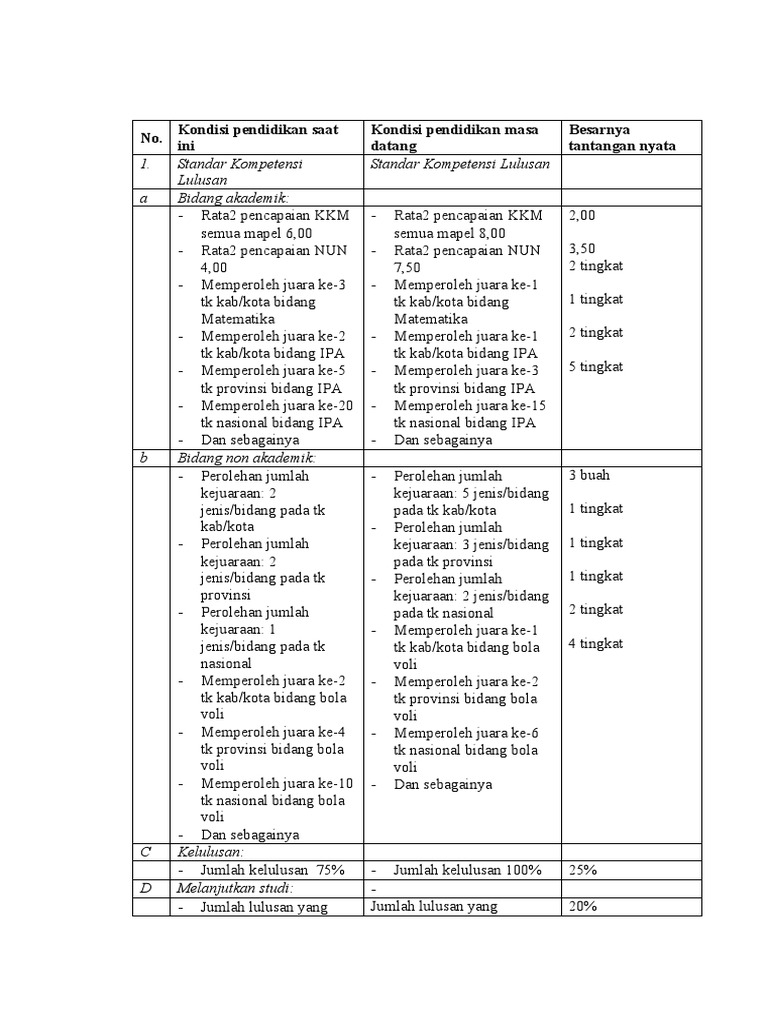 Contoh Rks Dan Rkas SMP | PDF