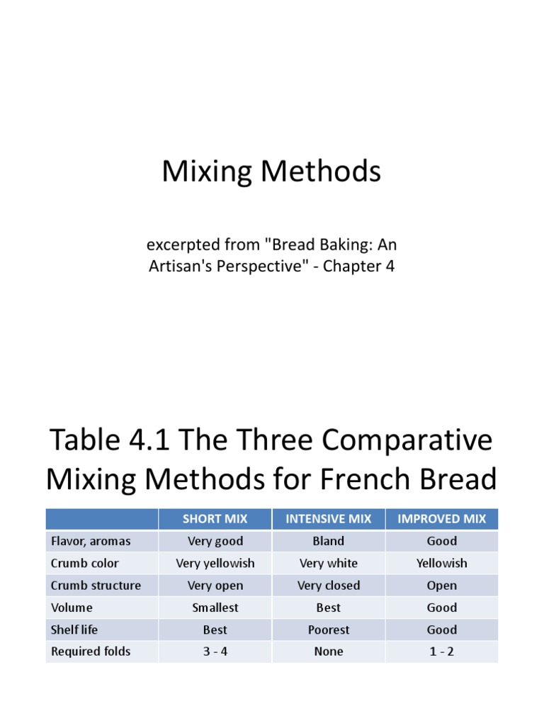 Mixing Methods: Excerpted From "Bread Baking: An Artisan's Perspective ...