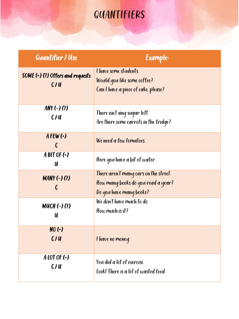Quantifiers: Quantifier / Use Example | PDF