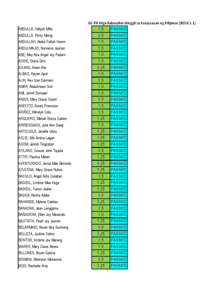 BEED 1 1 Final Grades | PDF