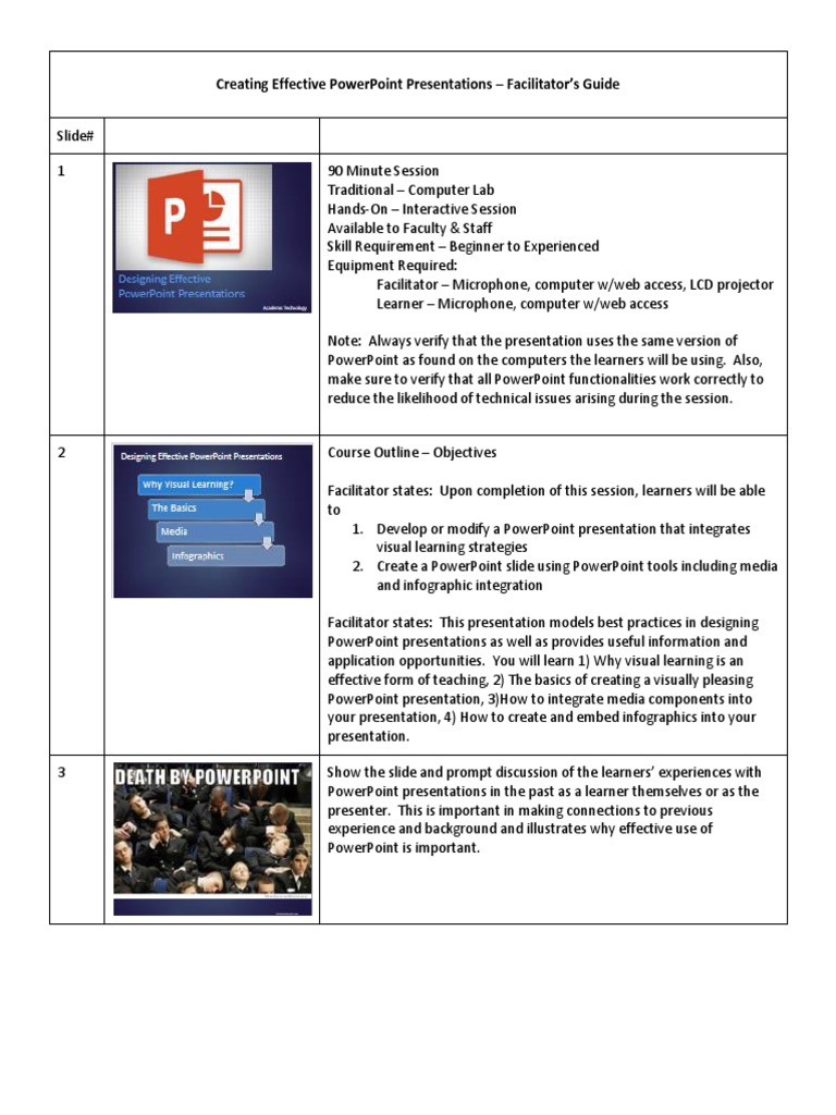 Creating Effective Powerpoint Presentations Facilitators Guide | PDF ...