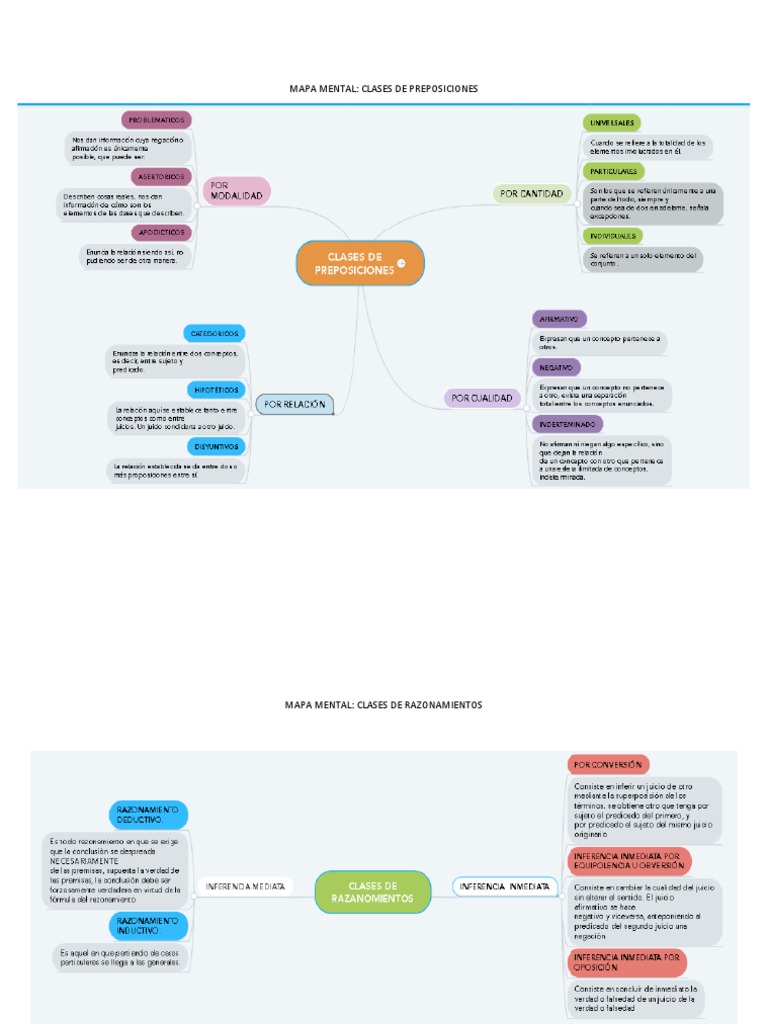 Mapa Mental-Preposiciones y Razonamientos | PDF
