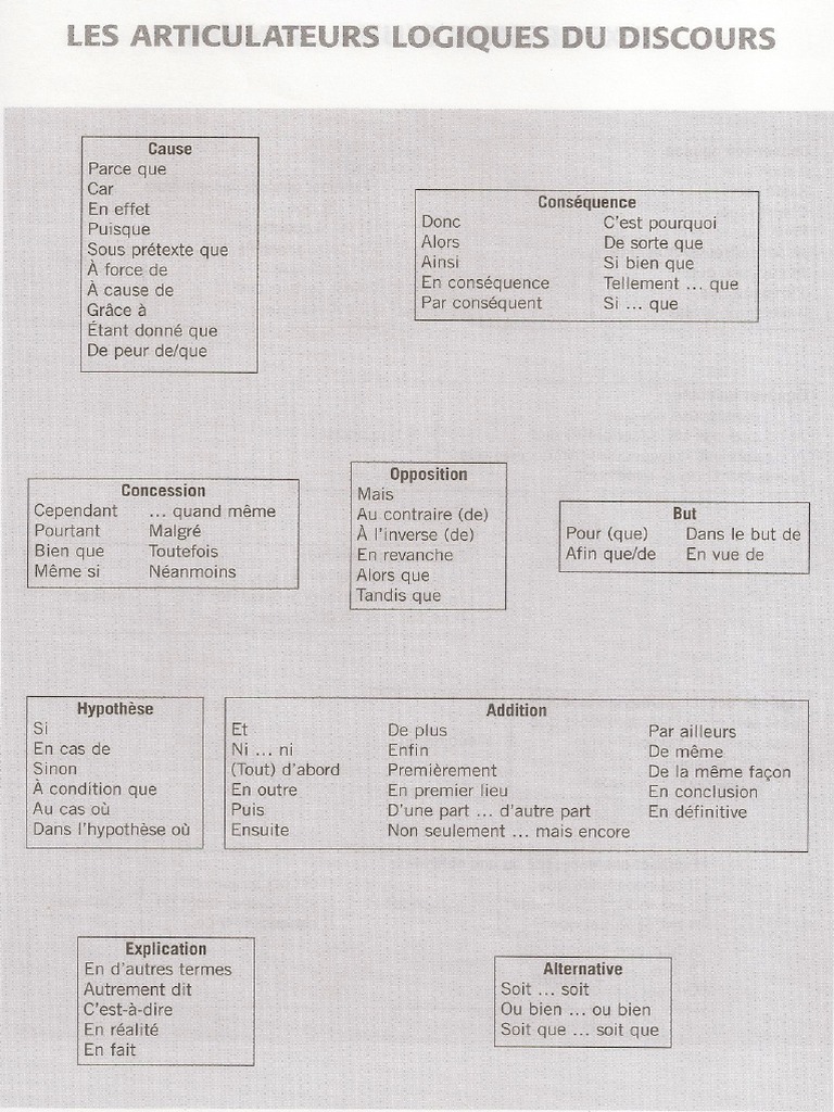 Les Connecteurs Logiques | PDF