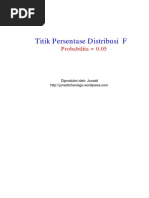 Tabla Distribución F Complementaria | PDF