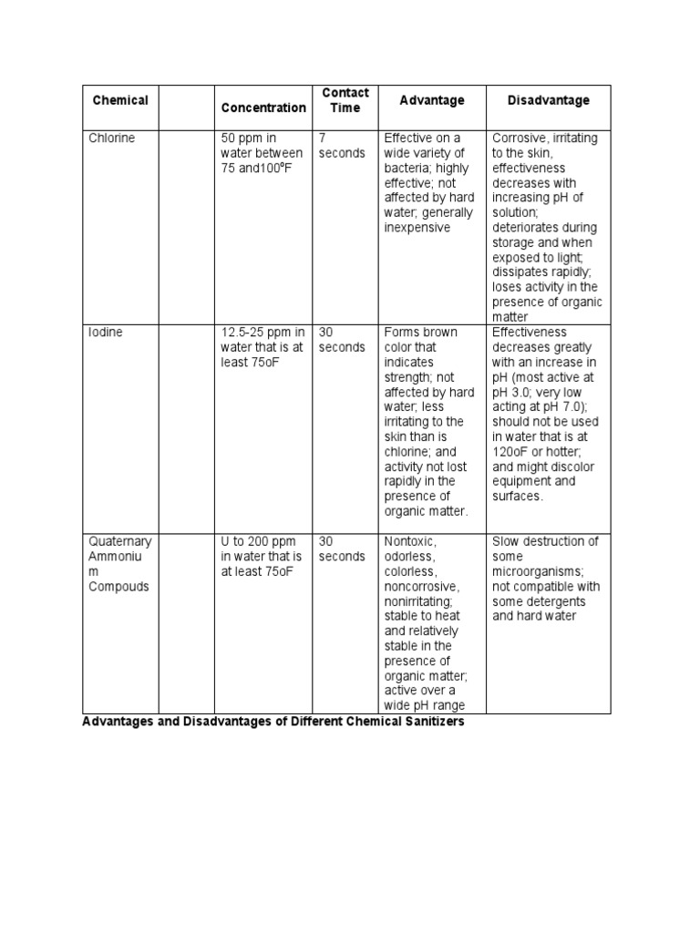 Advantages and Disadvantages of Cleaning Agents | PDF | Disinfectant ...