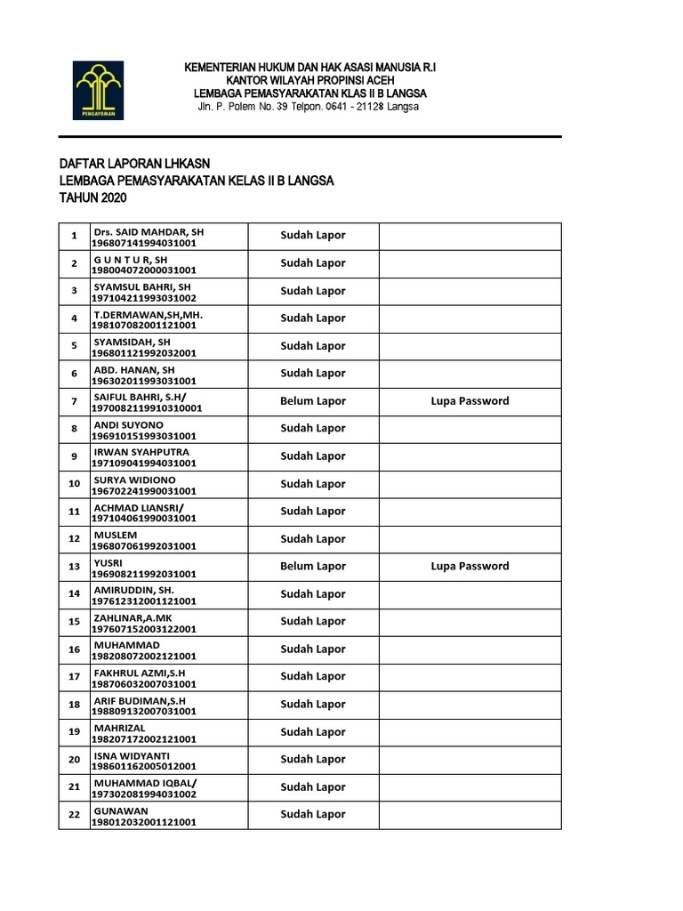 Laporan LHKASN | PDF
