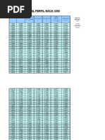 Thread Relief Chart PDF | PDF