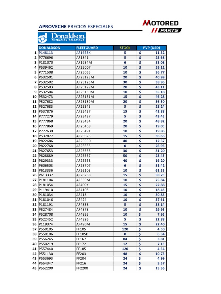 Lista de Precios Donaldson - Cross Reference 21 | PDF | La violence