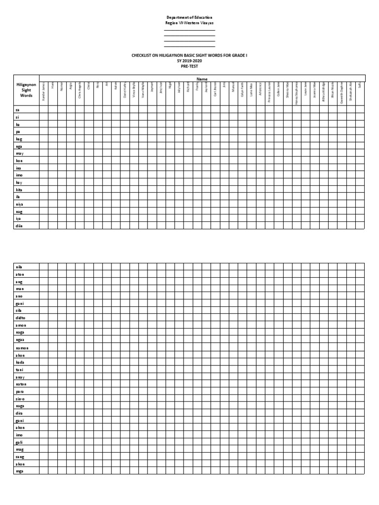 Checklist-Remedial Reading On Hiligaynon Basic Sight Words | PDF ...
