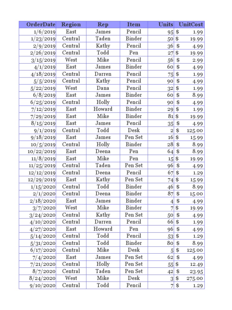 Sample Data Pivot Table Pdf Writing Implements Tools