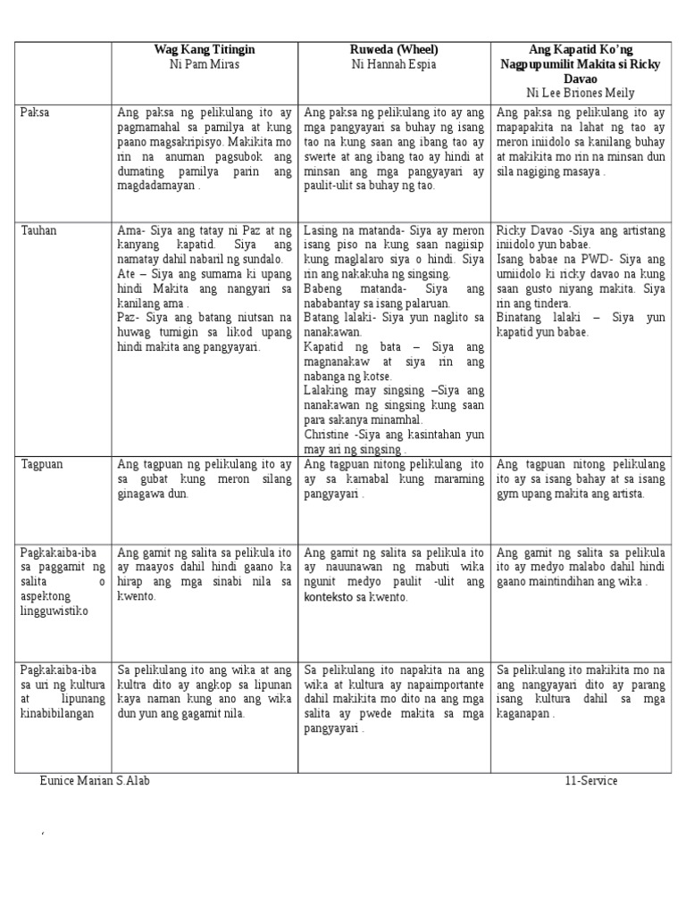 Wag Kang Titingin Ruweda (Wheel) Ang Kapatid Ko'ng Nagpupumilit Makita ...