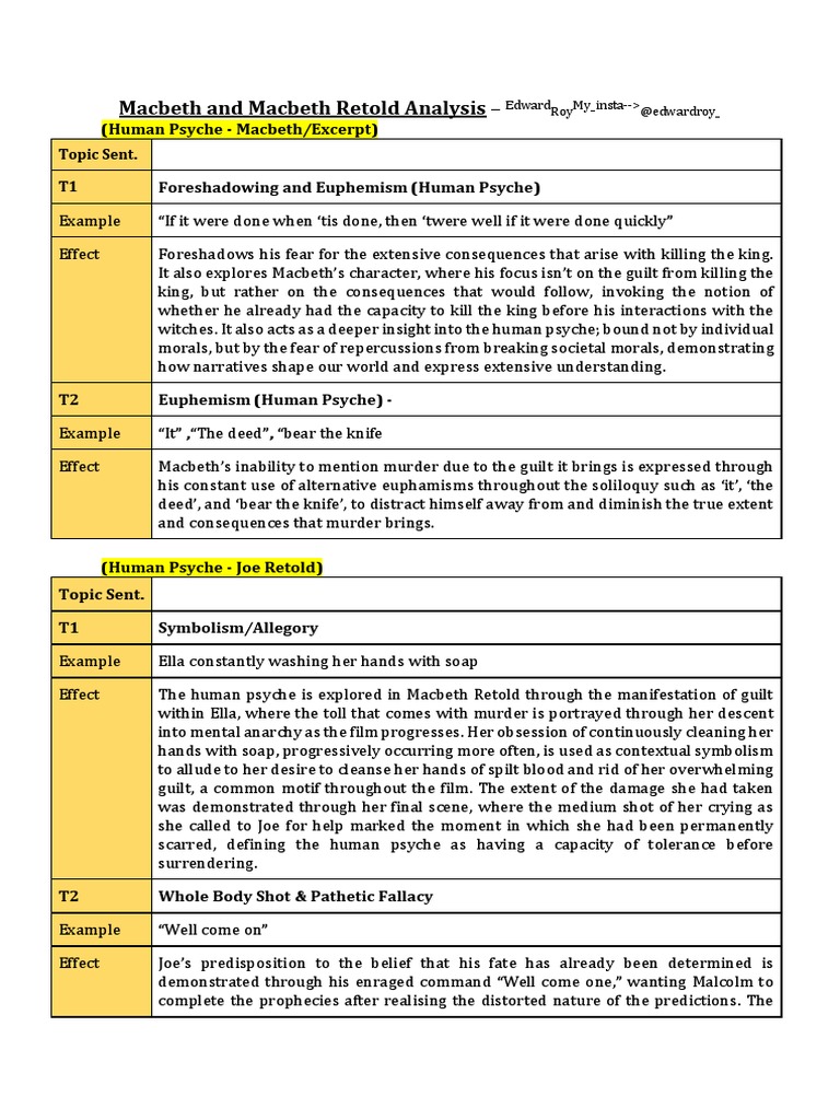 Macbeth V Macbeth Retold | PDF | Macbeth