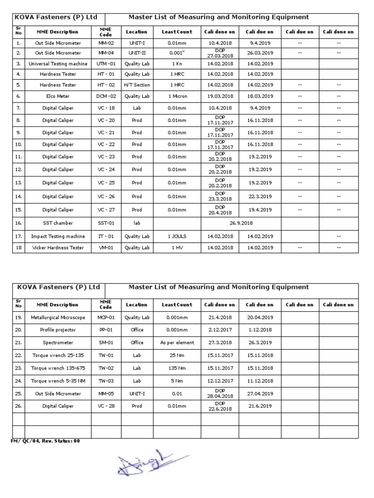 Master List of Instruments | PDF | Measuring Instrument | Length