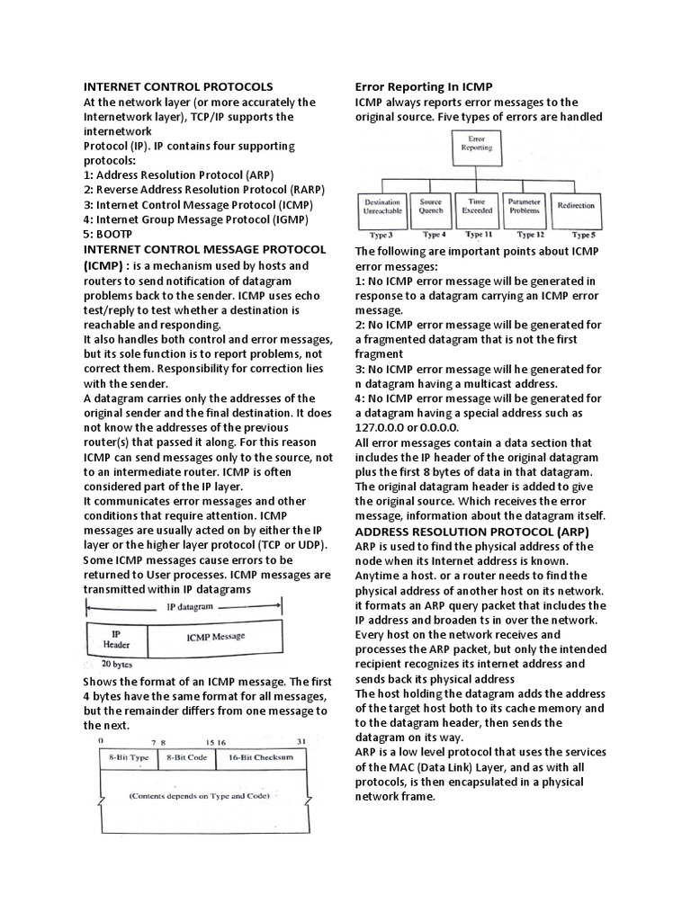 CS306 - Mod - 5 CNS / Computer Network Notes | PDF | I Pv6 | Internet ...